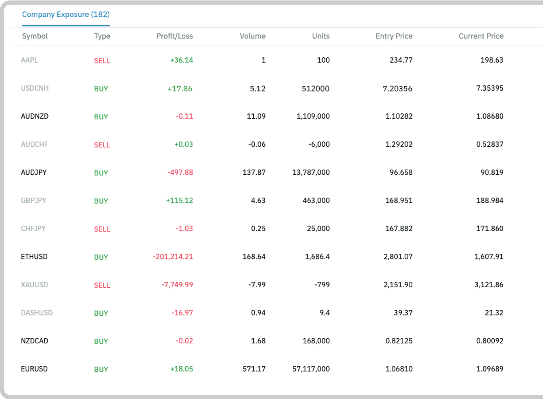 AQX Trader | Front-end Trading Platform